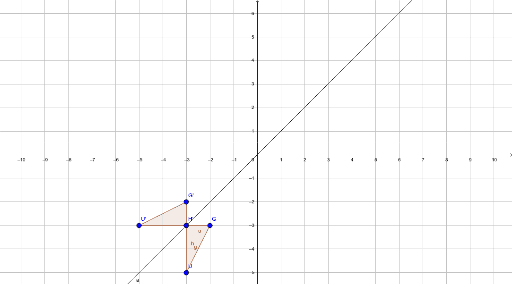 reflection-12 – GeoGebra
