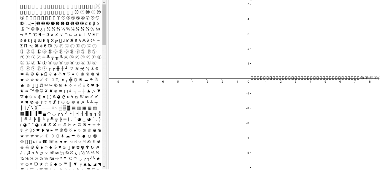 Many ASCII Symbols – GeoGebra