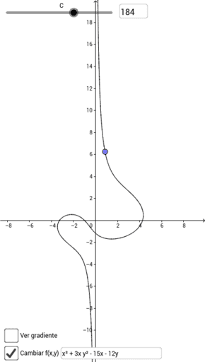 Curvas de nivel y gradiente – GeoGebra