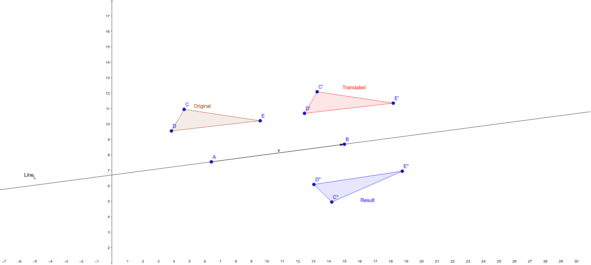 Glide Reflection – GeoGebra