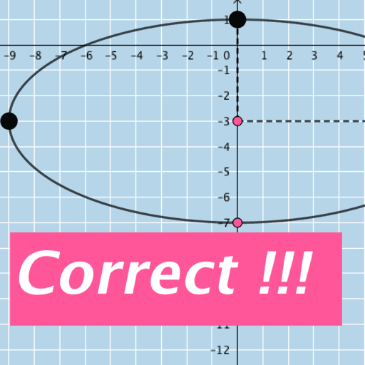 Quiz: Graphing Ellipses (EQ in Standard Form) – GeoGebra