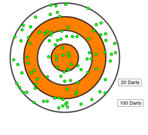 Throwing Darts – GeoGebra