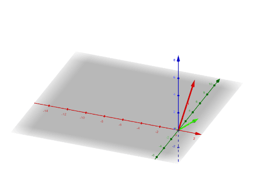 Cross-product – GeoGebra
