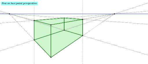 Box in two point perspective – GeoGebra