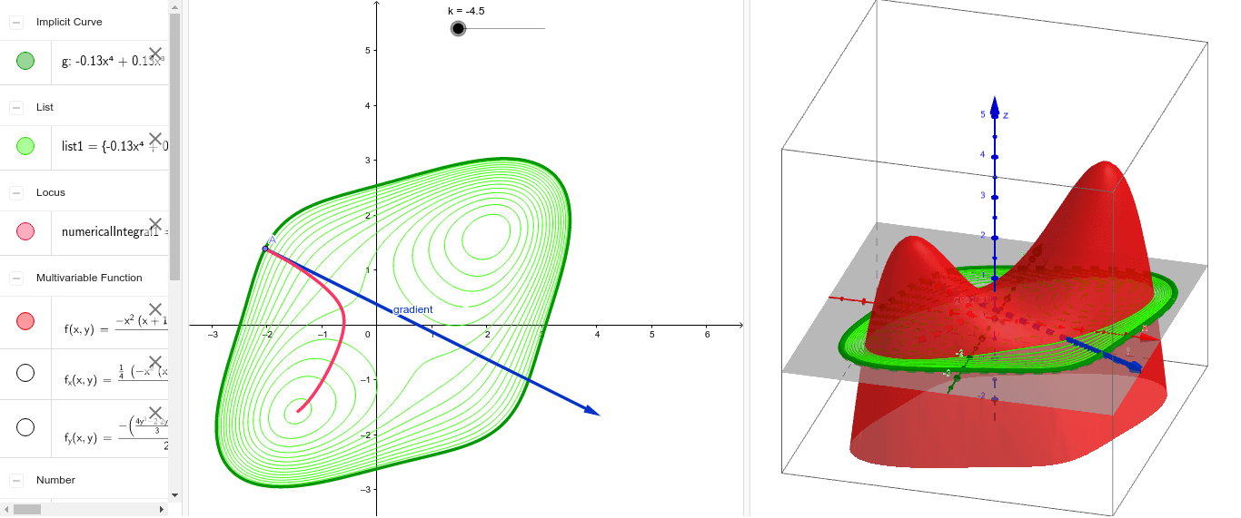 Curvas de Nivel e o Vetor Gradiente – GeoGebra