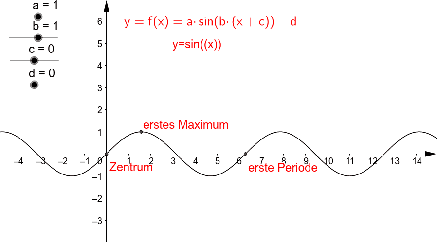Sinusfunktion mit Parametern – GeoGebra