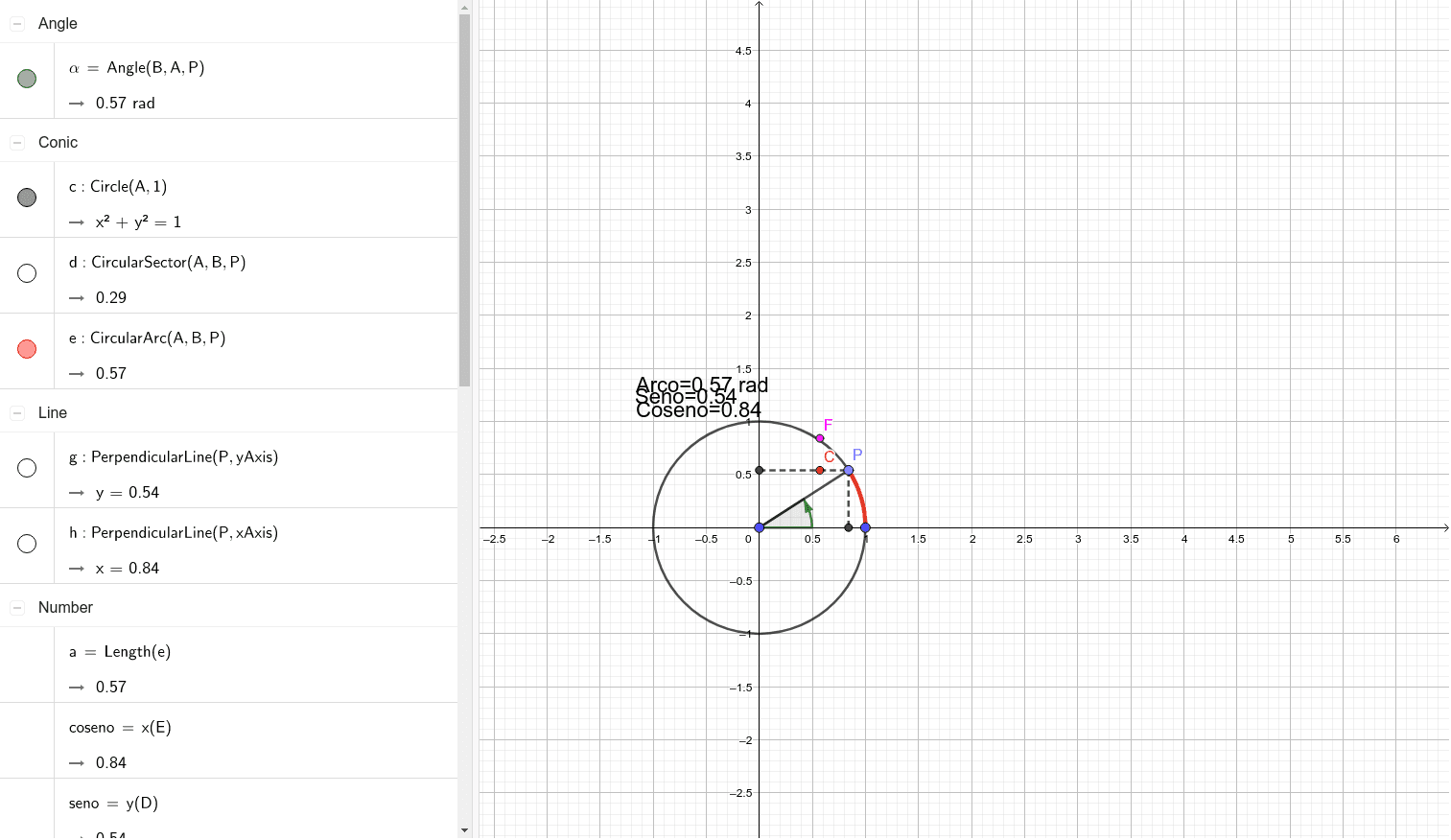 Trigonometria – GeoGebra