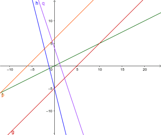 HW 6 4 5 5 2 GeoGebra hw-6-4-5-5-2-geogebra