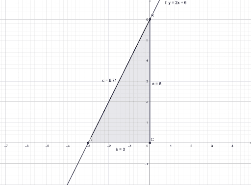 Slope Triangle – GeoGebra