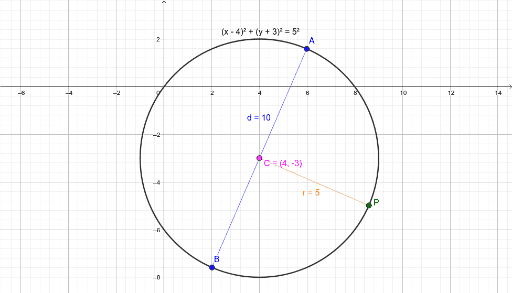 lab_circle_final – GeoGebra