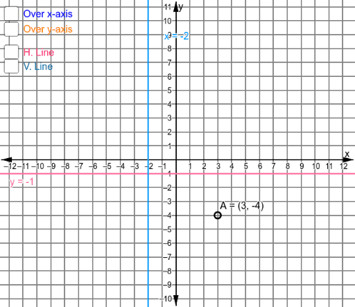 Reflect Points (over x-axis; y-axis; x=a; y=b) – GeoGebra