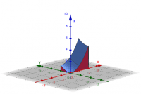 Chapter-24-2: Example – GeoGebra