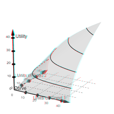 Cobb-Douglas – GeoGebra