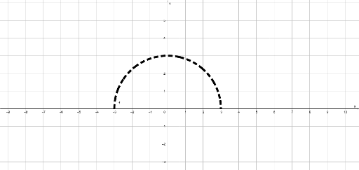 Problem Set 1-3 – GeoGebra