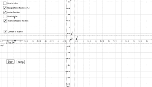Graph of sine , inverse sine , cos and inverse of cosine – GeoGebra