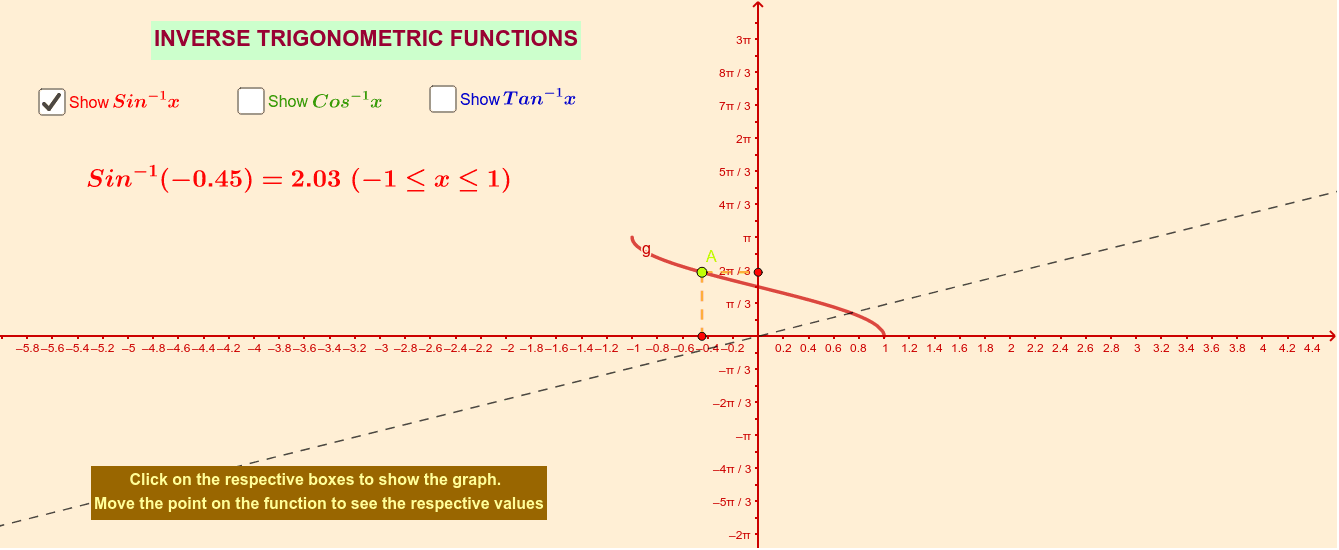 Graph of Inverse trigonometric functions – GeoGebra