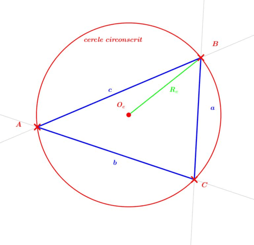 Rayon du cercle circonscrit – GeoGebra