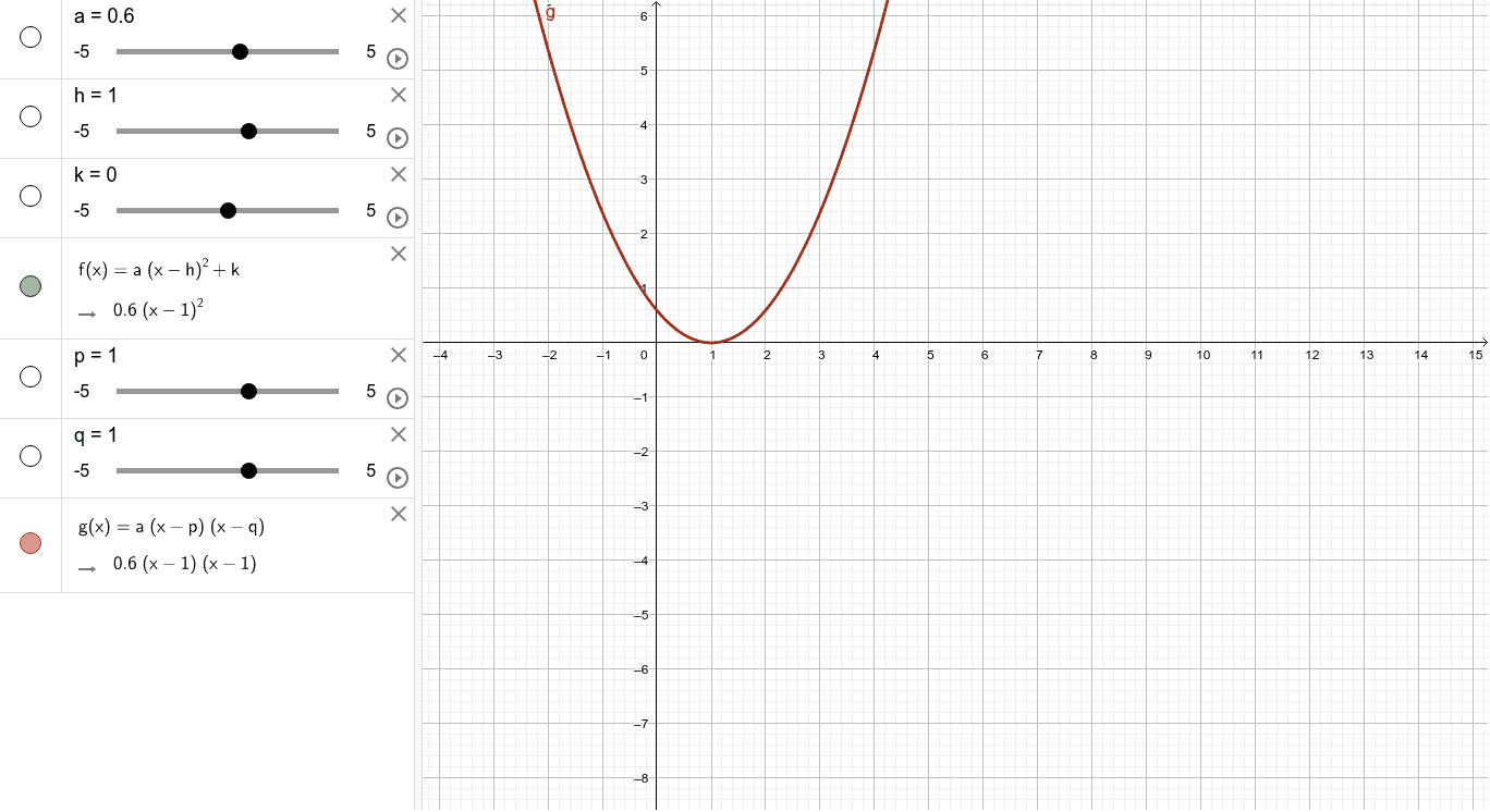 Quadratic function – GeoGebra