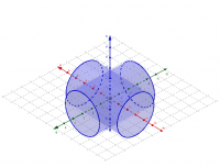Steinmetz Solid (Bicylinder) – GeoGebra