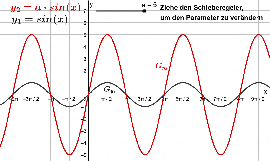 Die allgemeine Sinusfunktion - Paramter a – GeoGebra