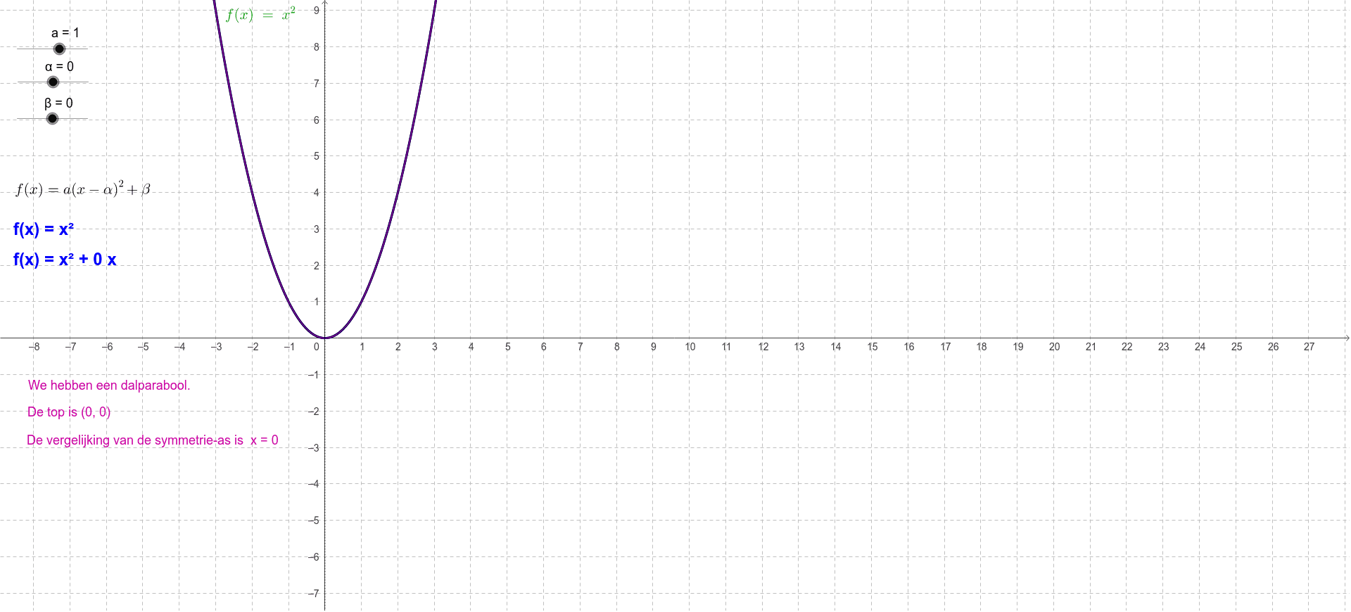 Par 1-4 3 VWO: Parameters tweedegraadsfunctie – GeoGebra