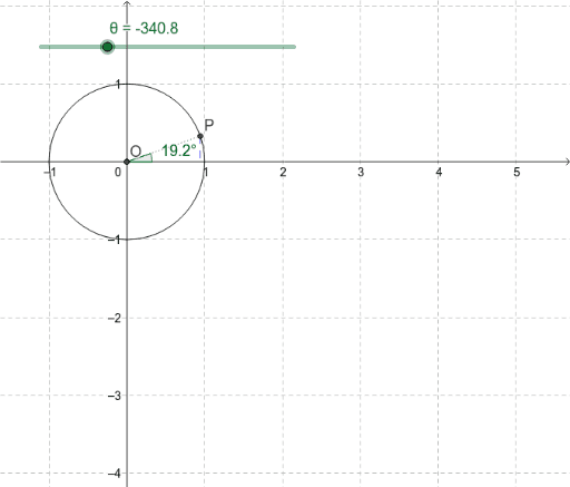 Sin Cos and Tan animated from the unit circle – GeoGebra
