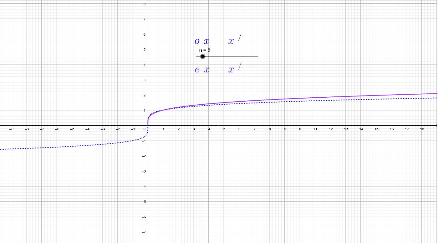 Gebroken exponenten – GeoGebra