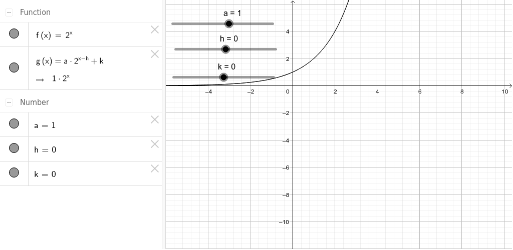 Algebra 2 Exploring Functions – GeoGebra