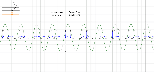 Solving trig eq using the graphs – GeoGebra