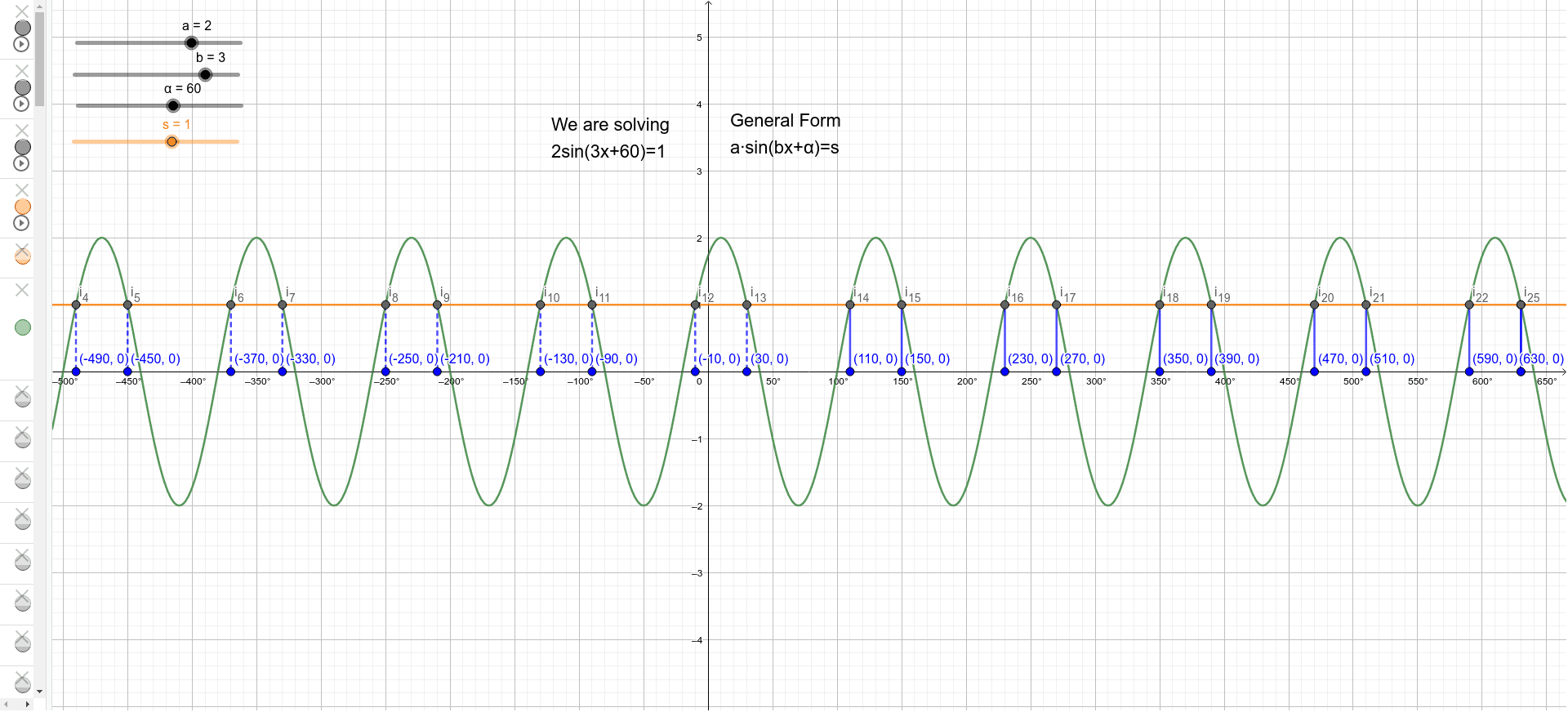 Solving trig eq using the graphs – GeoGebra