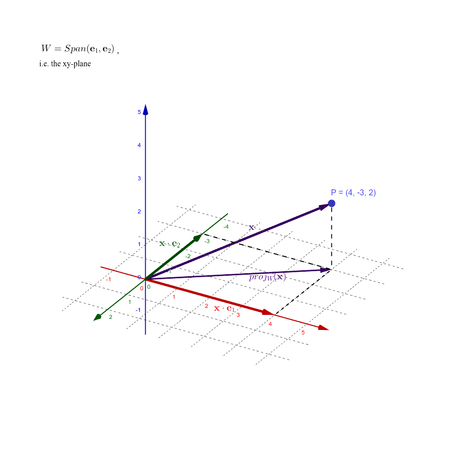 Orthogonal Projection Onto Xy Plane GeoGebra