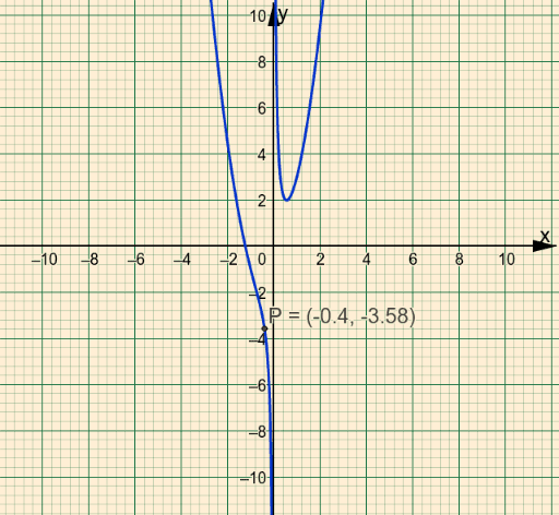 Displaying Function With Substituted Input Value Geogebra