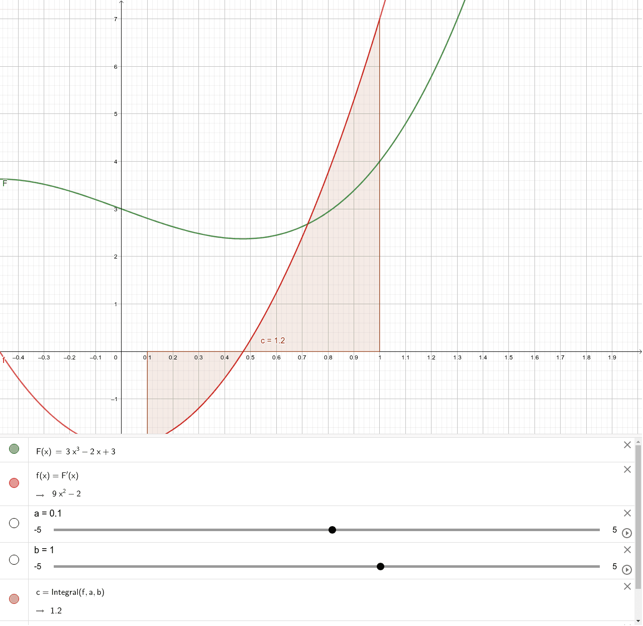Hauptsatz der Differential- und Integralrechnung – GeoGebra
