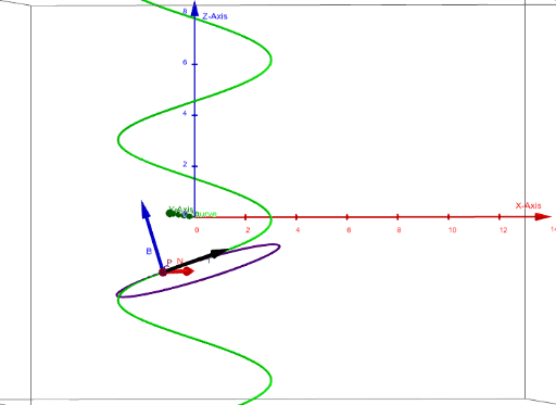 Curvature and Torsion – GeoGebra
