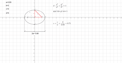 Elipse com focos no eixo x – GeoGebra