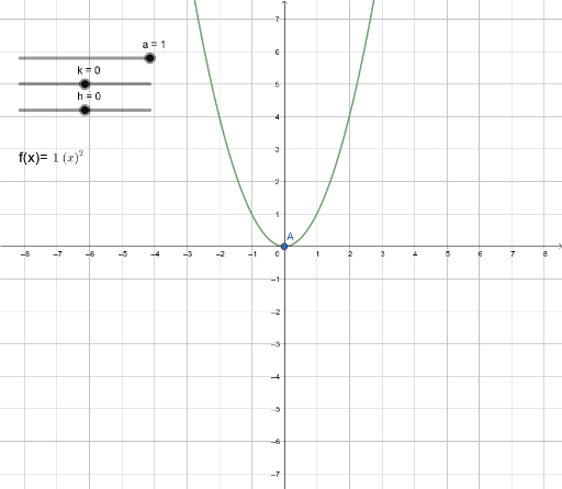 Investigation – GeoGebra