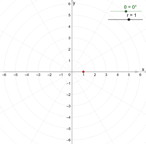Polar Coordinates GeoGebra