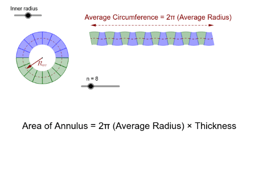 Area of Annulus by Rearrangement – GeoGebra