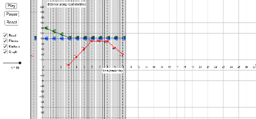 Distance-Time Graph – GeoGebra
