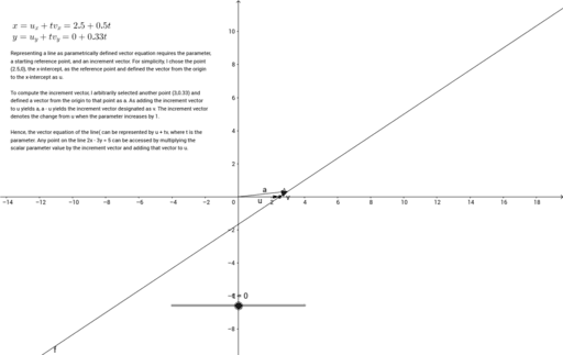 Geometry of Plane Vectors – GeoGebra